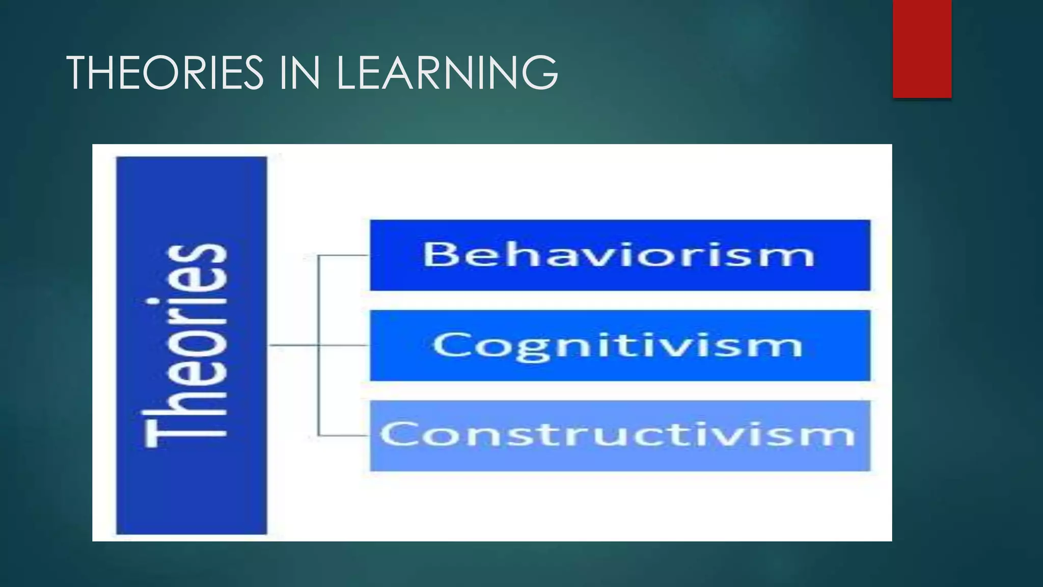 cognitive learning theory | PPT
