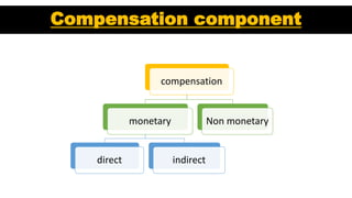 current trends in compensation & benefits | PPTX
