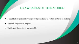 Consumer Behavior | PPT