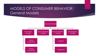 Consumer Behaviour Models of Consumer | PPTX