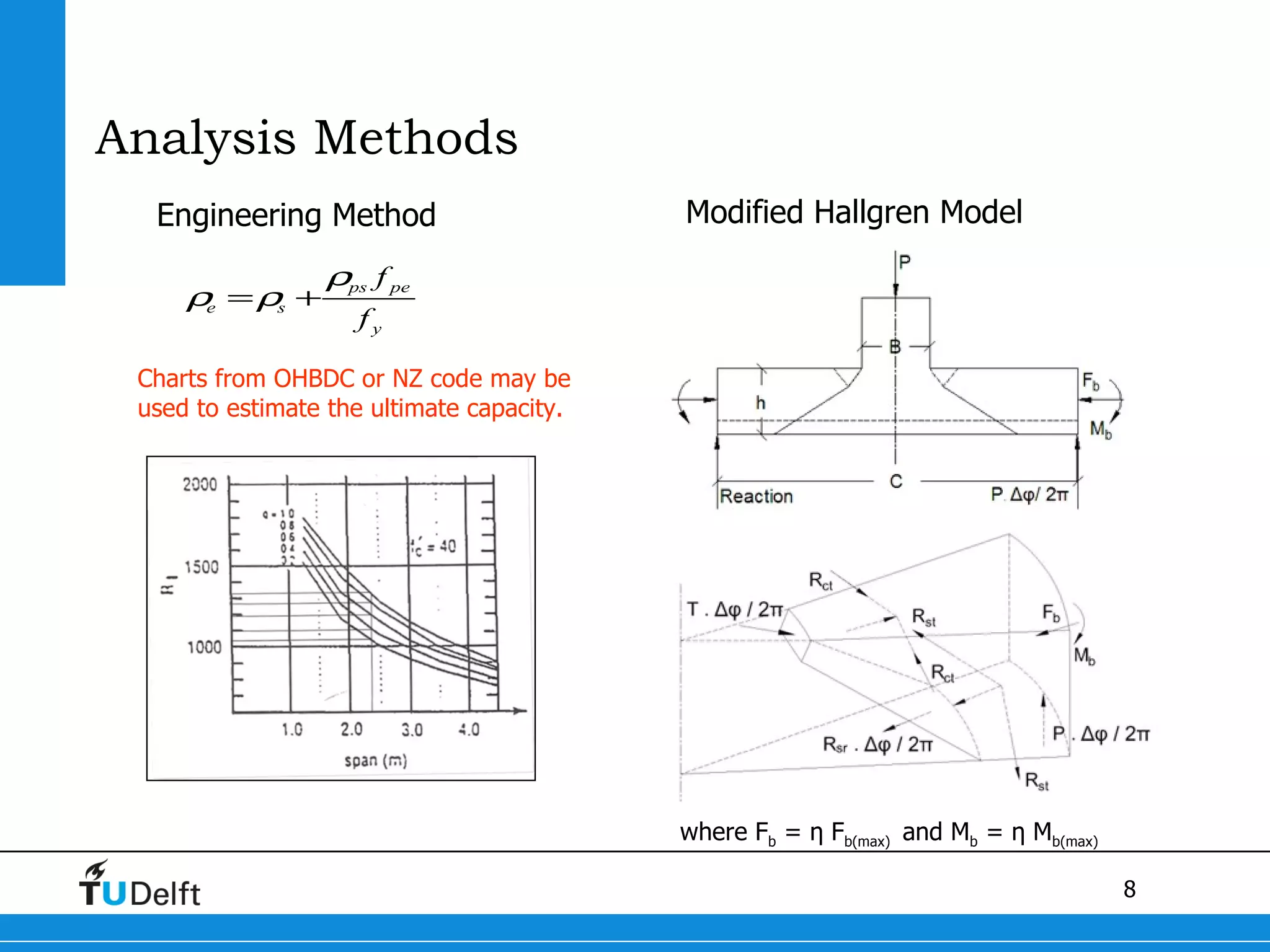 Punching Shear Strength of Transversely Prestressed Concrete Decks | PPT