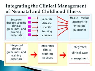 CB-IMNCI | PPTX