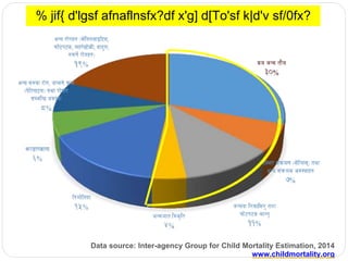 CB-IMNCI | PPT