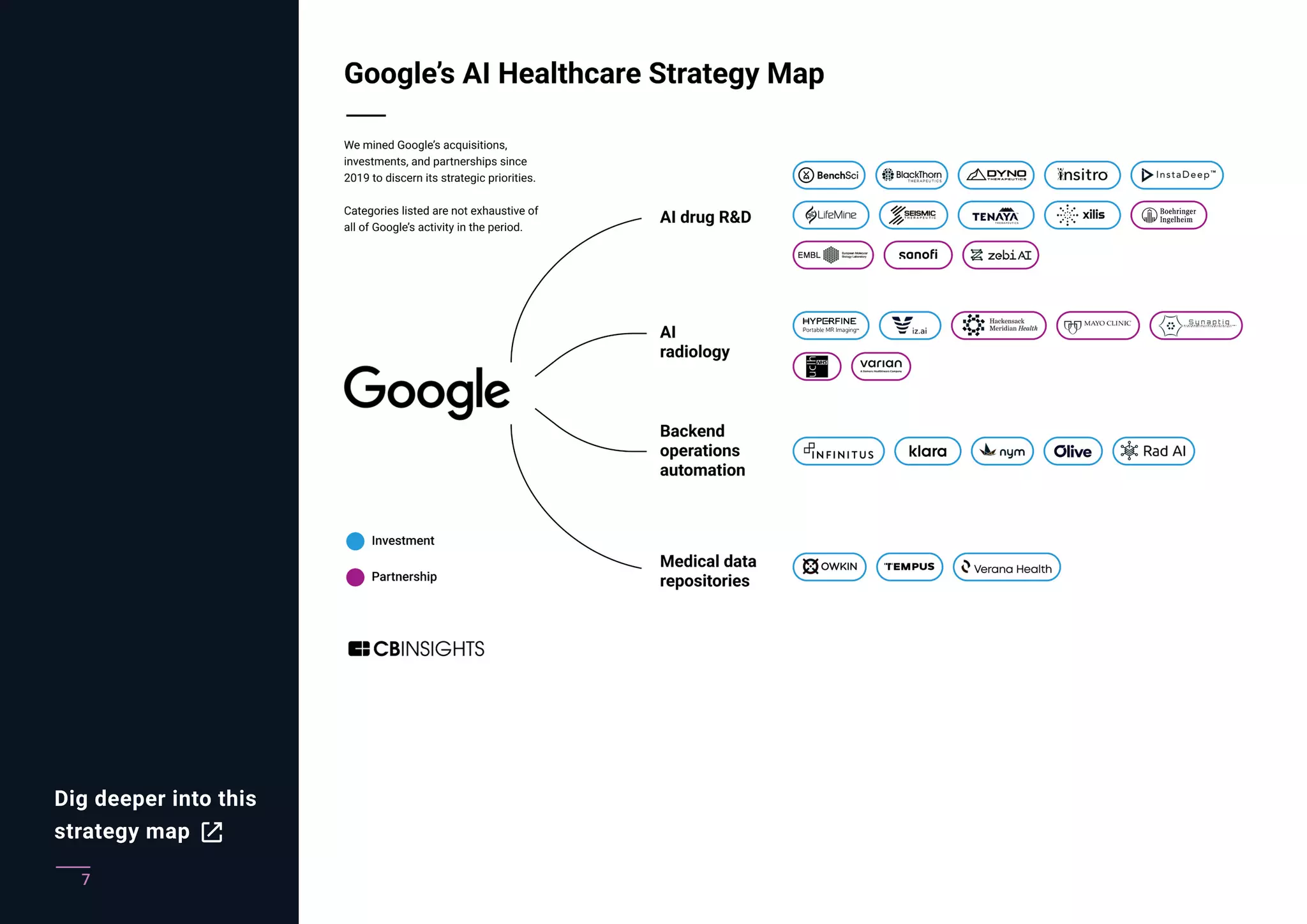 CB-Insights_Book-of-Strategy-Maps.pdf