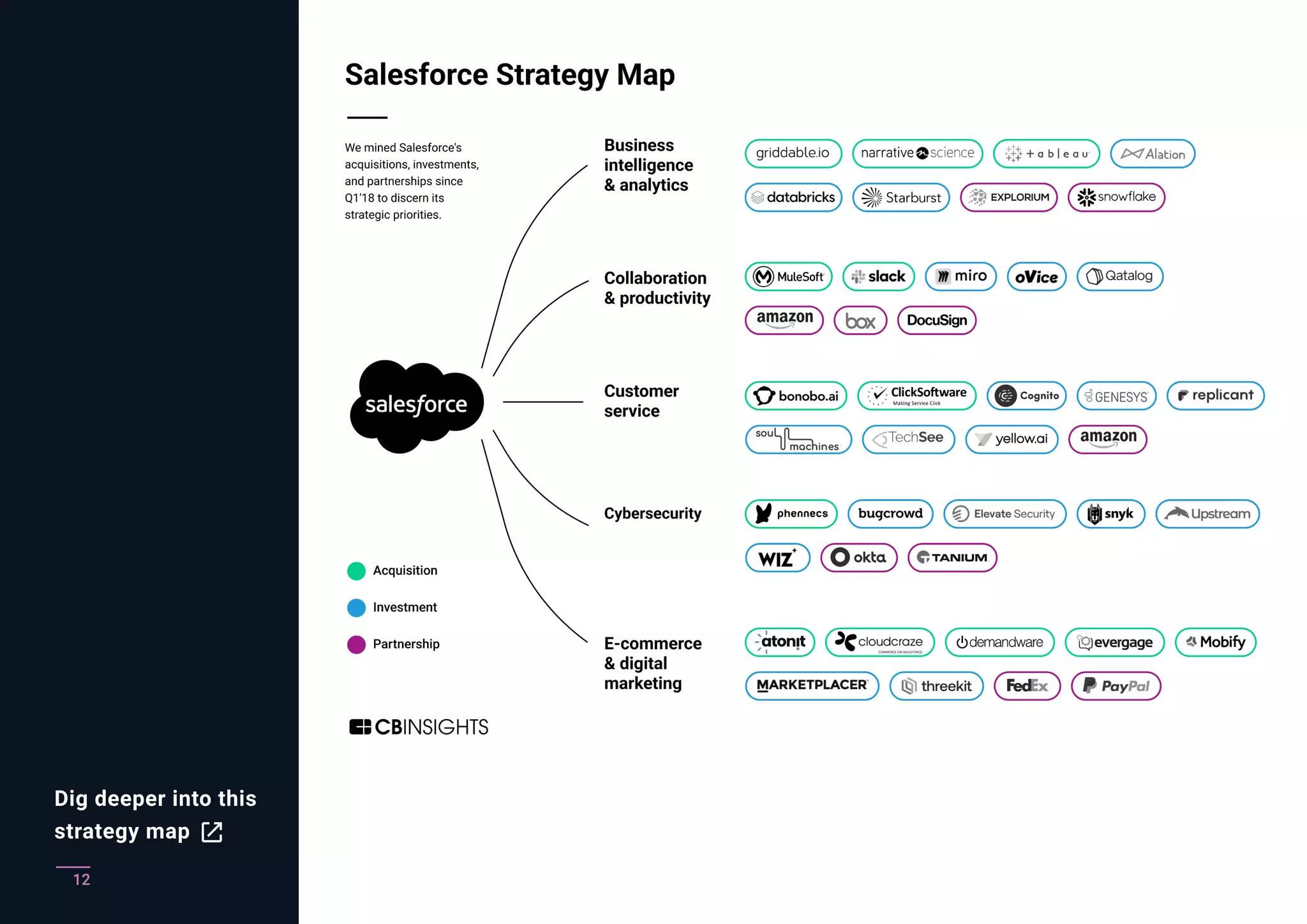 CB-Insights_Book-of-Strategy-Maps.pdf