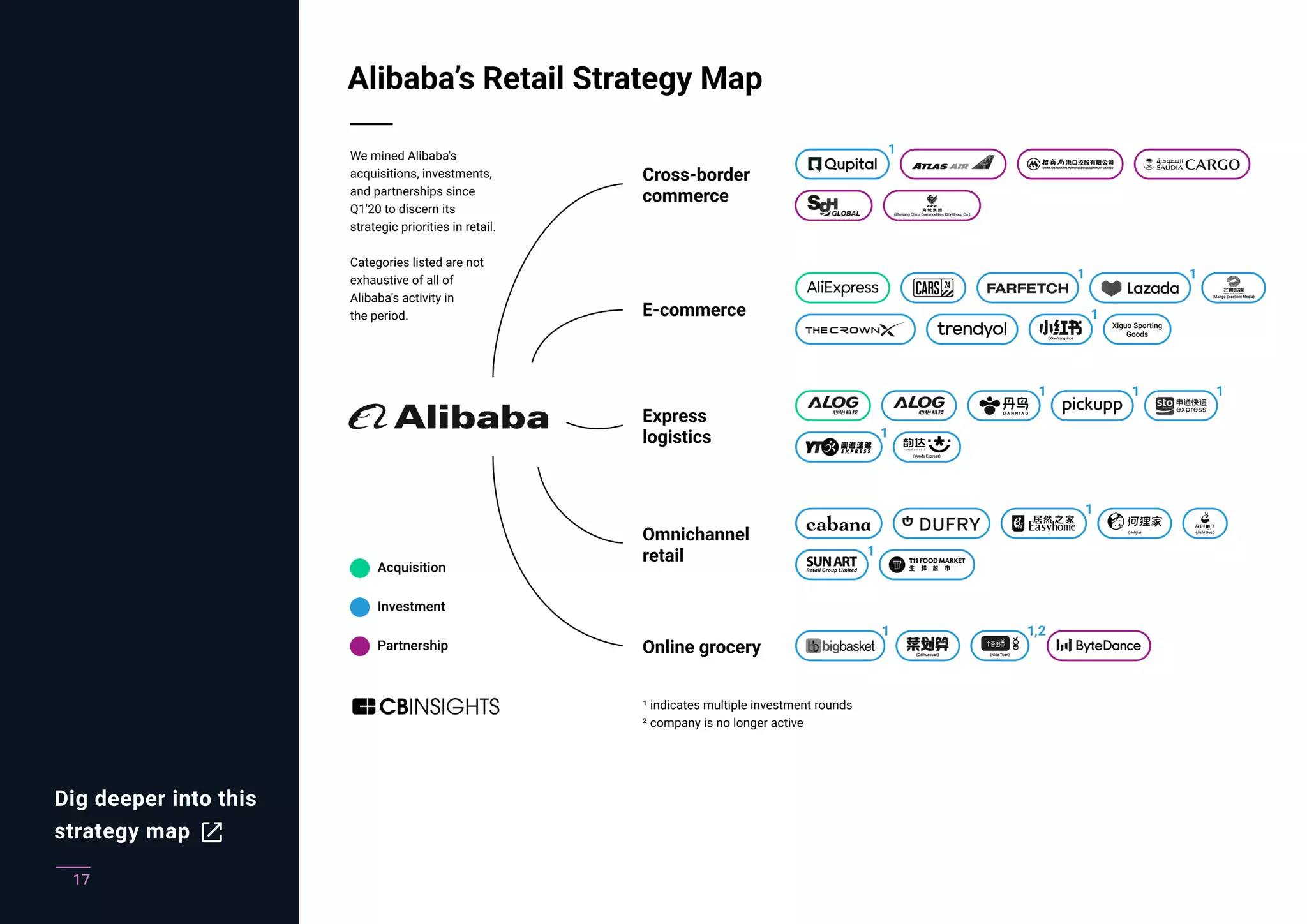 CB-Insights_Book-of-Strategy-Maps.pdf