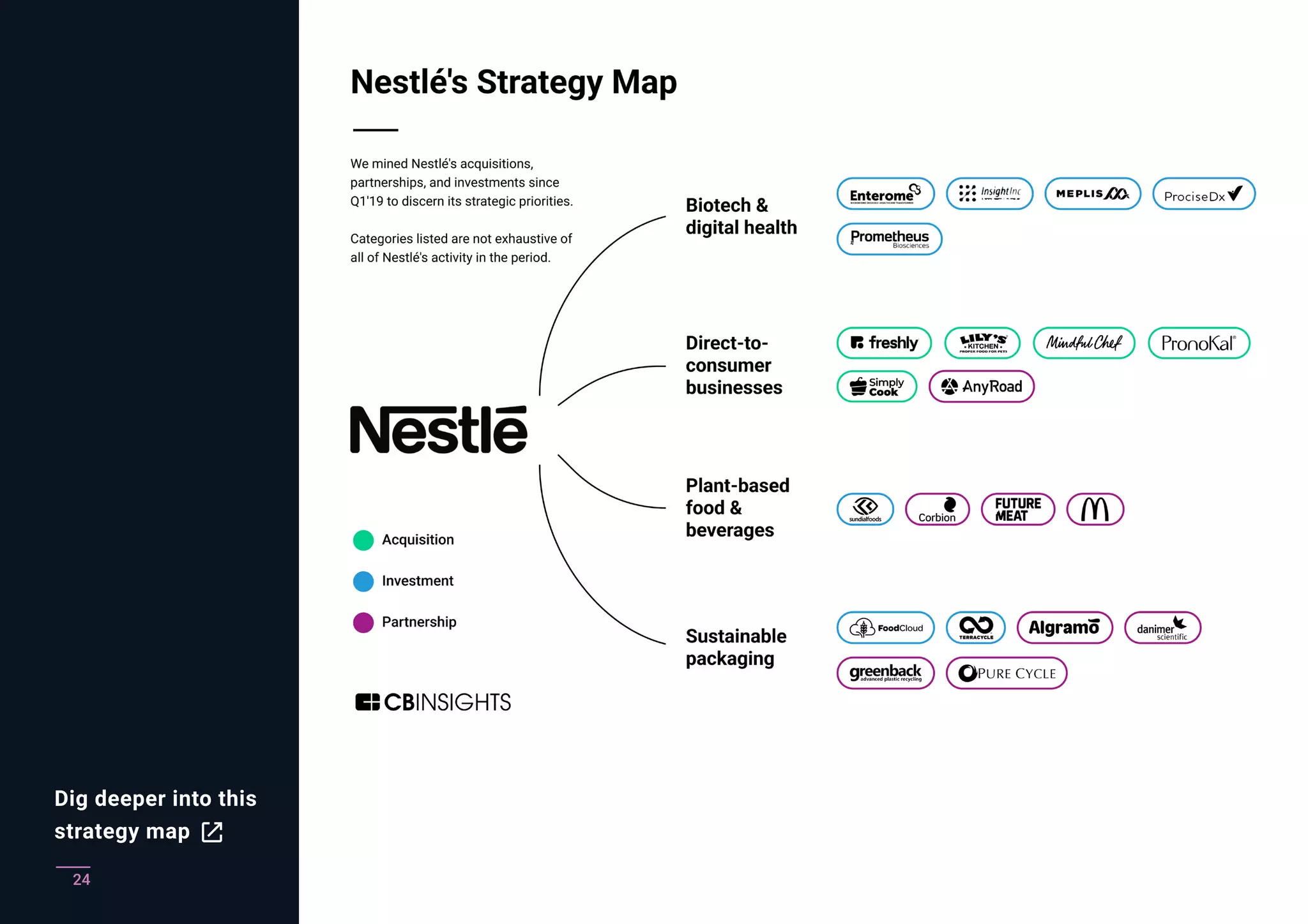 CB-Insights_Book-of-Strategy-Maps.pdf