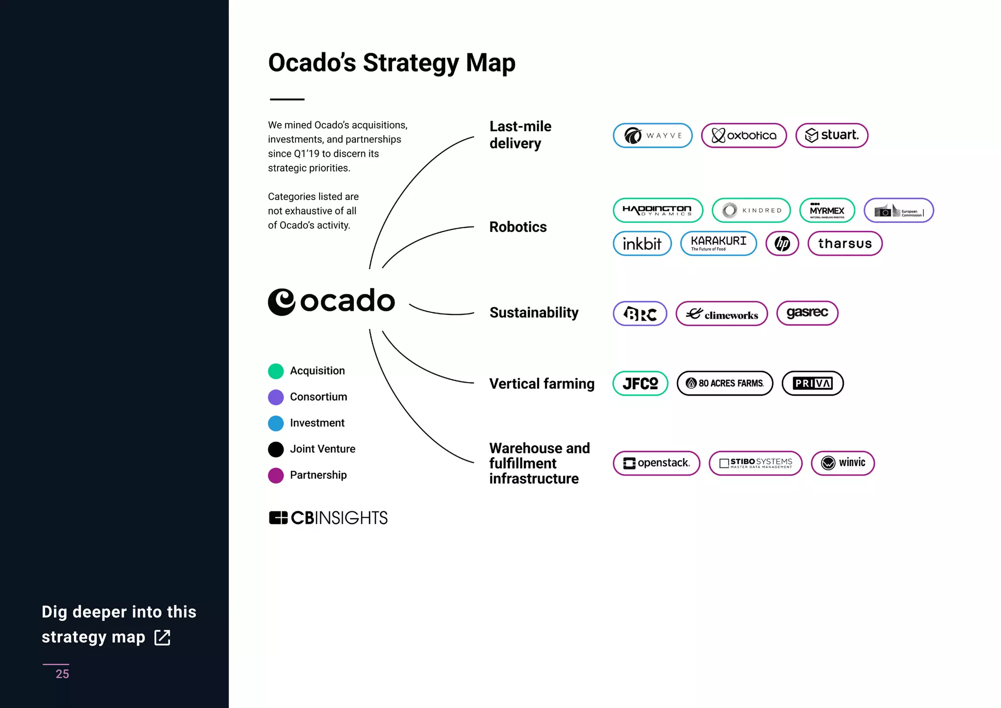 CB-Insights_Book-of-Strategy-Maps.pdf