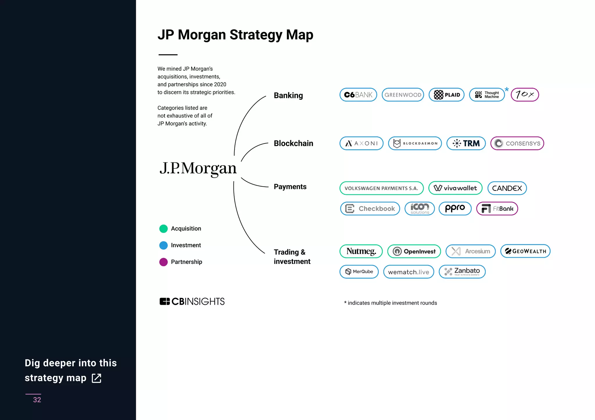 CB-Insights_Book-of-Strategy-Maps.pdf
