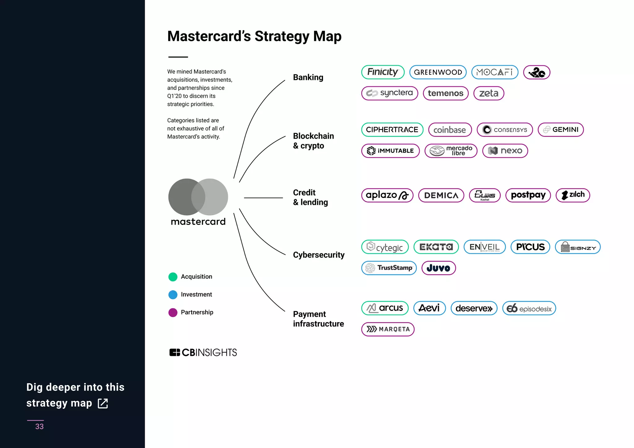 CB-Insights_Book-of-Strategy-Maps.pdf
