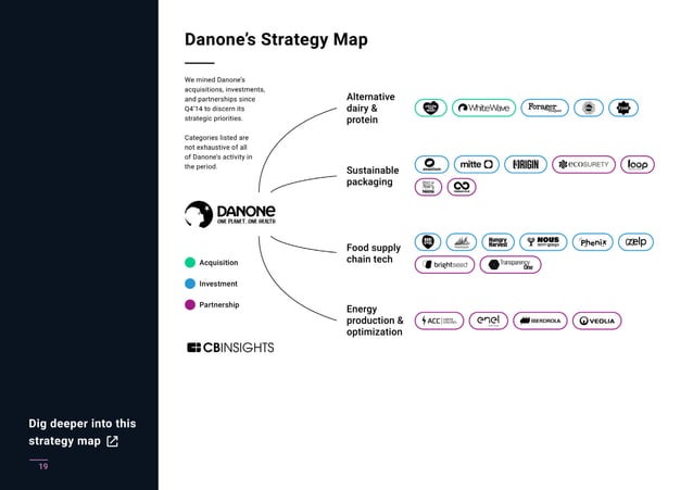 CB-Insights_Book-of-Strategy-Maps.pdf