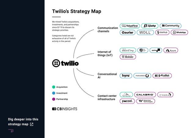 CB-Insights_Book-of-Strategy-Maps.pdf