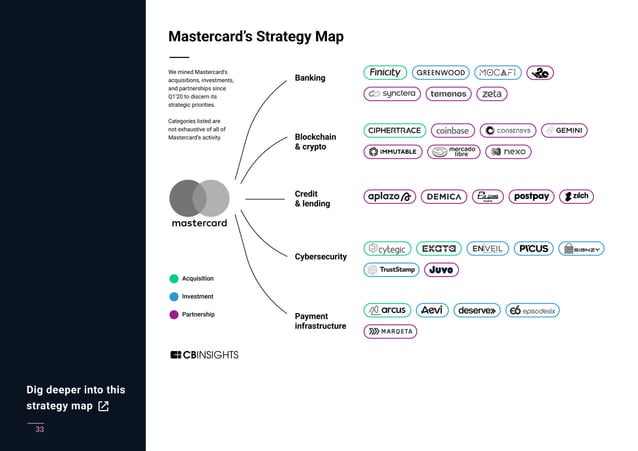 CB-Insights_Book-of-Strategy-Maps.pdf