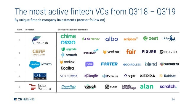 CB Insights Global Fintech Report Q3 2019