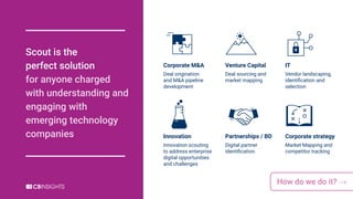 CB Insights: Scout Sourcing as a Service | PDF