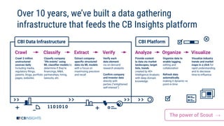 CB Insights: Scout Sourcing as a Service | PDF