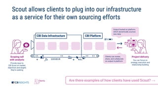 CB Insights: Scout Sourcing as a Service | PPT