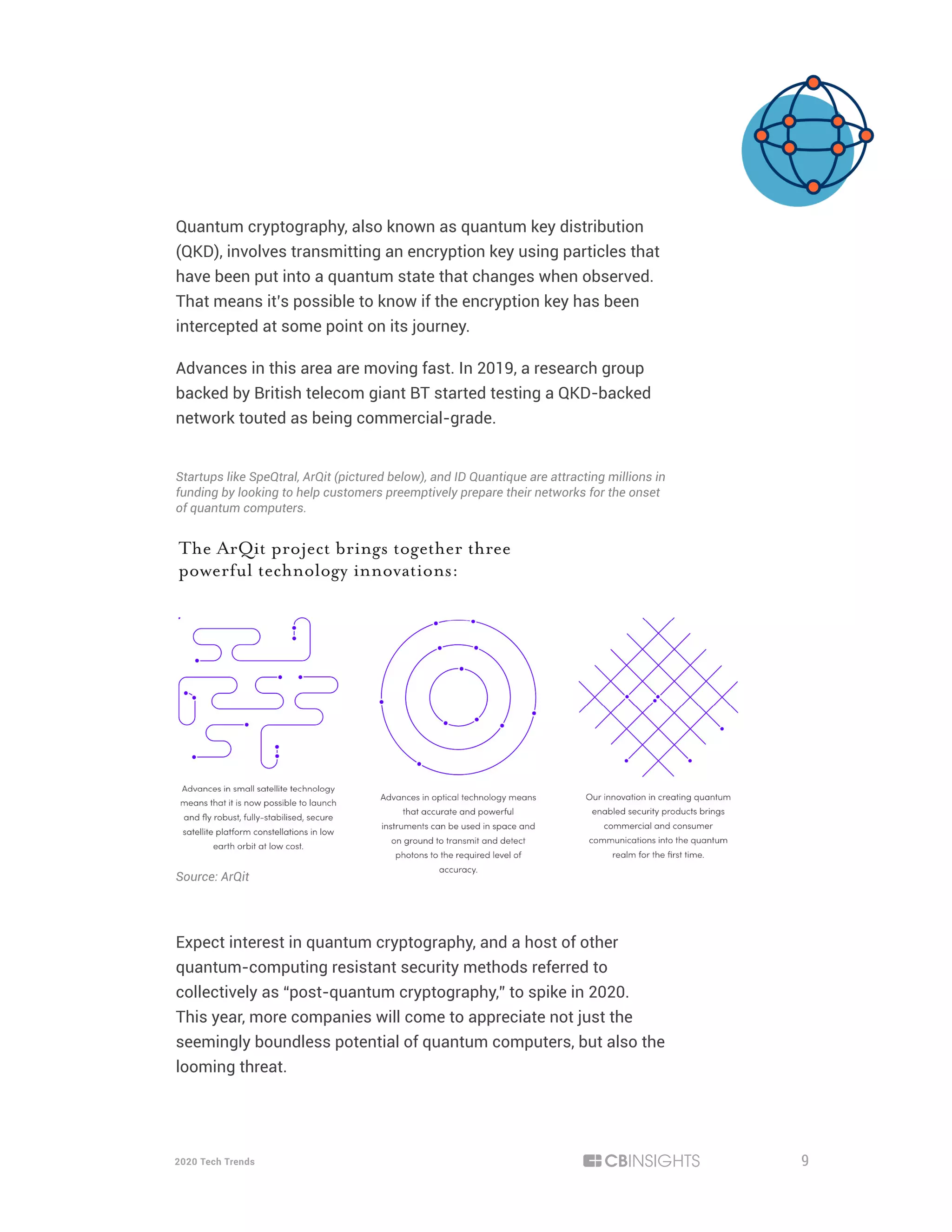 Tech Trends 2020 | PDF