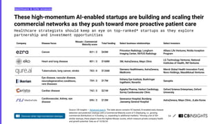 CB-Insights_Tech-Trends-2025_Tech-Trends-2025 | PDF