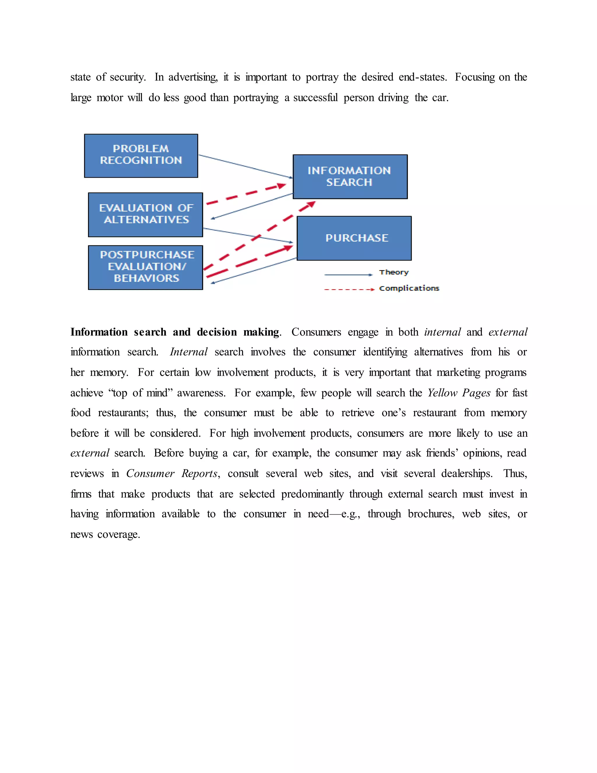Consumer Behavior | PDF