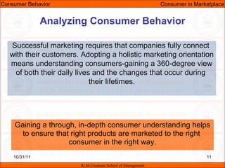 Cb unit-i (consumer in market place) | PPT