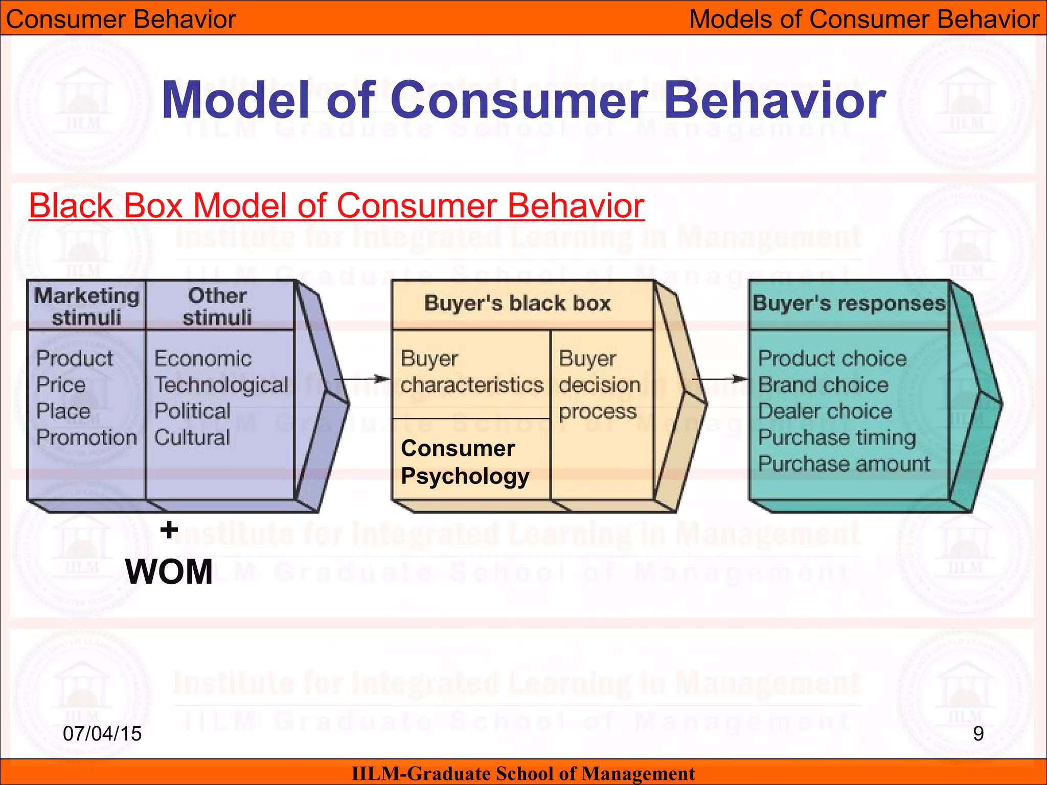 Cb unit-ii (models in consumer behavior) | PPT