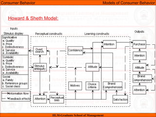 Cb unit-ii (models in consumer behavior) | PPT | Business ...