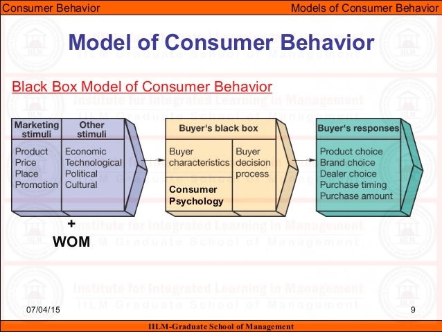 Cb unit-ii (models in consumer behavior)