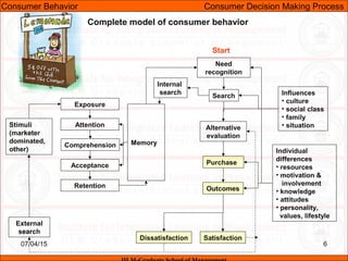 Cb unit-vii (consumer decision making process) | PPT