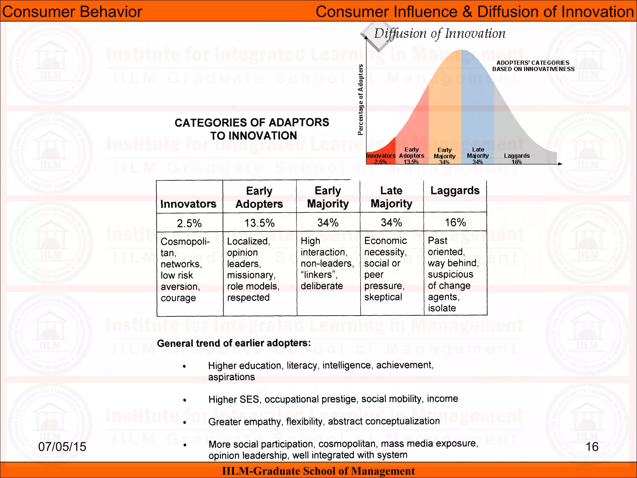 Cb unit-viii (consumer influence & diffusion of innovation) | PPT