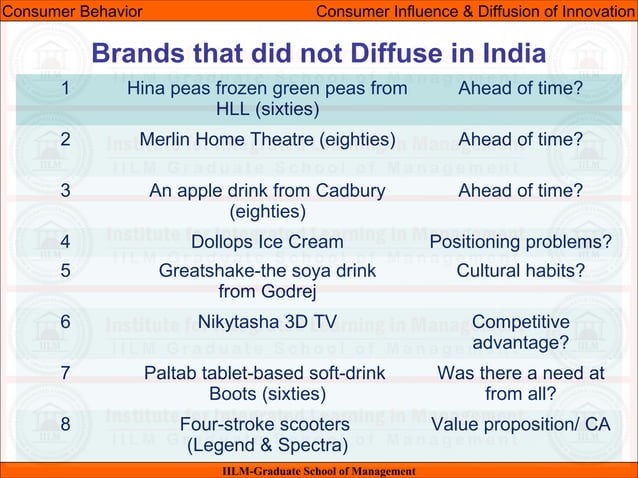 Cb unit-viii (consumer influence & diffusion of innovation) | PPT