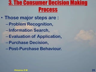 Why Study Consumer Behaviour | PPTX