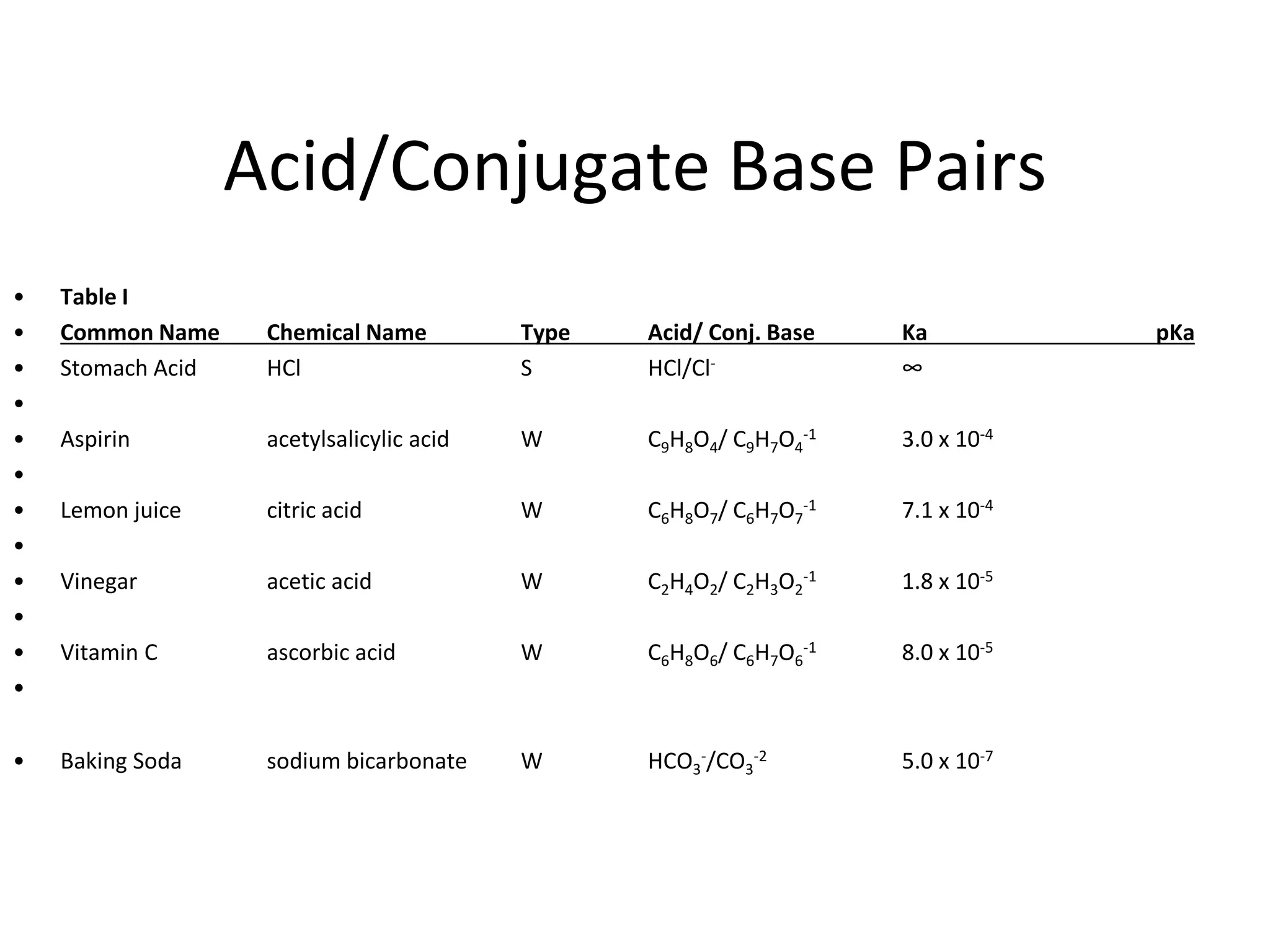 Acid Base.pptx