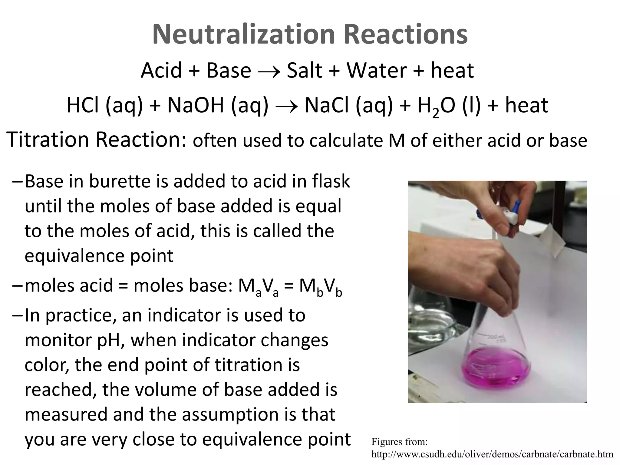 Acid Base.pptx