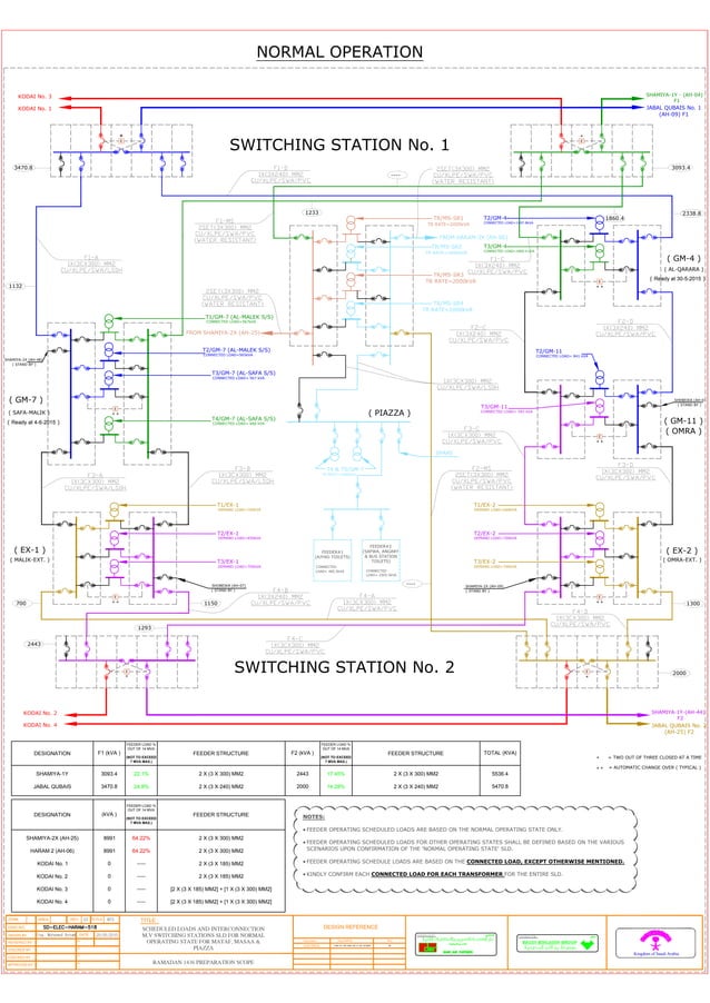 Haram Expansion M.V substations diversified feeding sources Scenrio | PDF