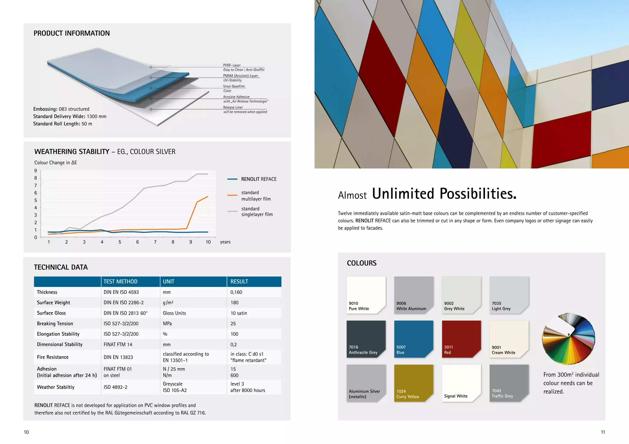 RENOLIT REFACE by Metamark Brochure - New | PDF