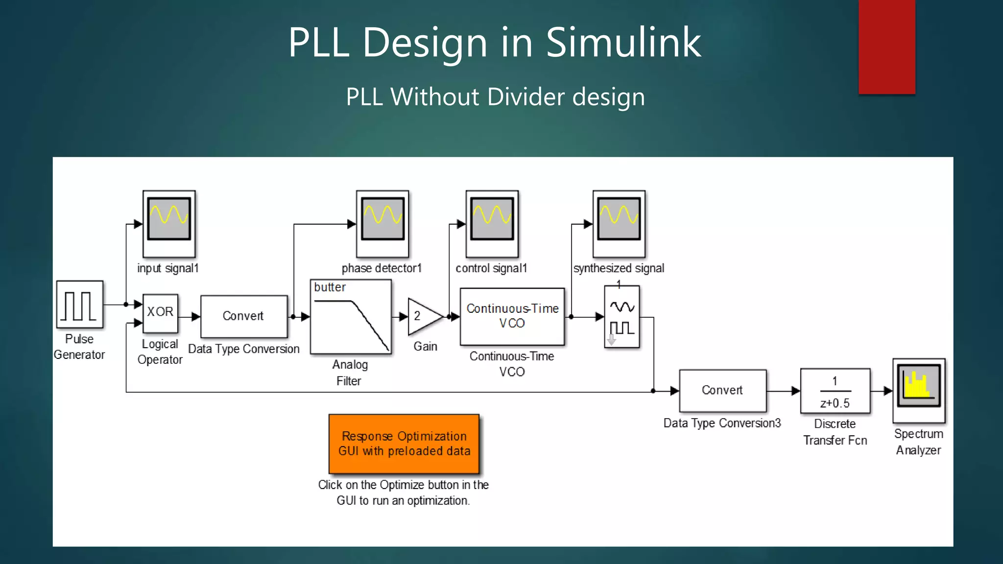 PLL & DLL DESIGN IN SIMULINK MATLAB | PPTX