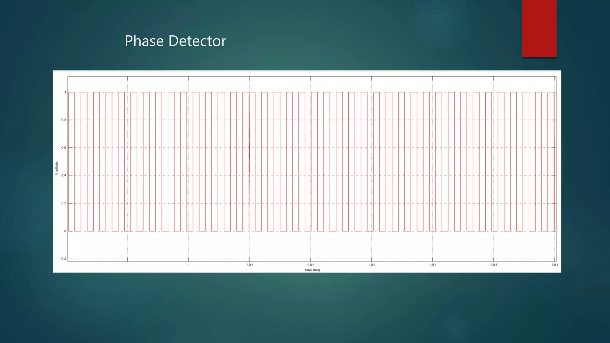 PLL & DLL DESIGN IN SIMULINK MATLAB | PPTX