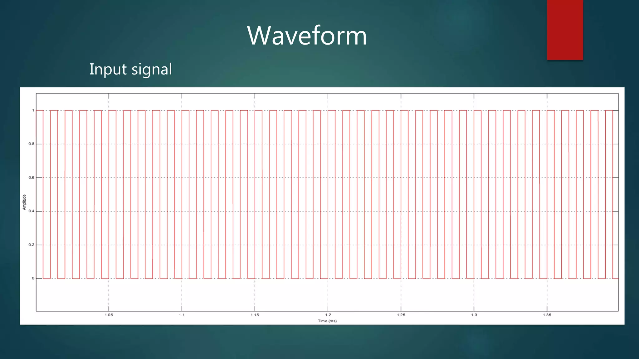 PLL & DLL DESIGN IN SIMULINK MATLAB | PPTX