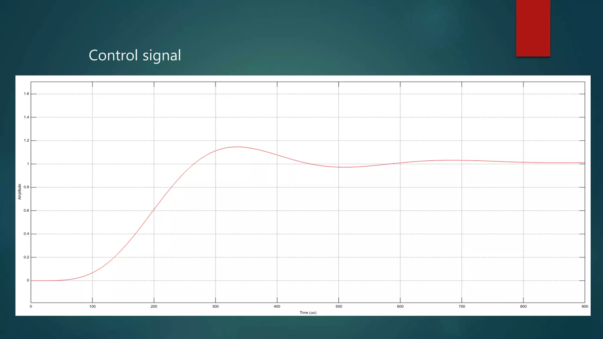 PLL & DLL DESIGN IN SIMULINK MATLAB | PPTX