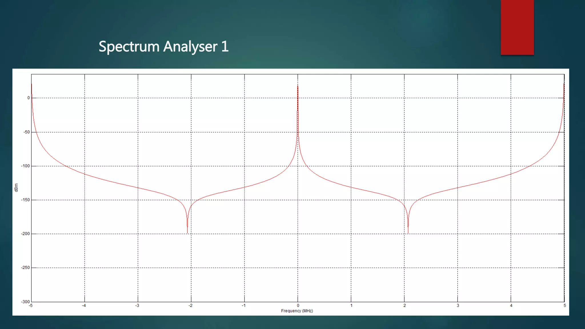 PLL & DLL DESIGN IN SIMULINK MATLAB | PPTX