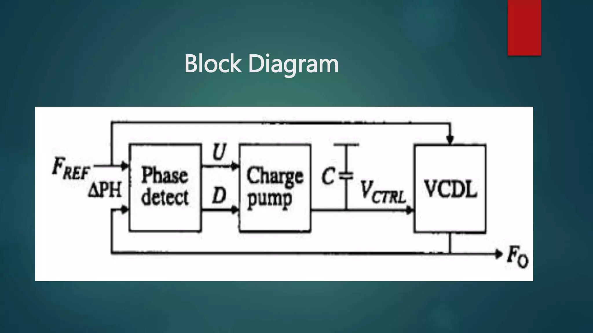 PLL & DLL DESIGN IN SIMULINK MATLAB | PPTX