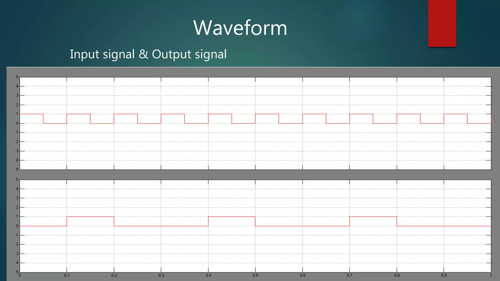 PLL & DLL DESIGN IN SIMULINK MATLAB | PPTX