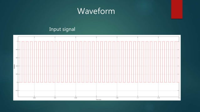 PLL & DLL DESIGN IN SIMULINK MATLAB | PPTX