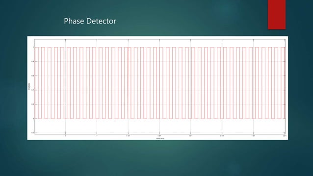 PLL & DLL DESIGN IN SIMULINK MATLAB | PPTX