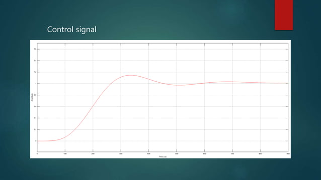 PLL & DLL DESIGN IN SIMULINK MATLAB | PPTX