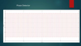 PLL & DLL DESIGN IN SIMULINK MATLAB | PPTX
