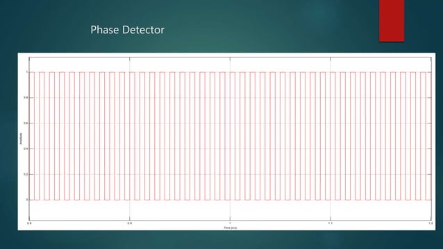 PLL & DLL DESIGN IN SIMULINK MATLAB | PPTX