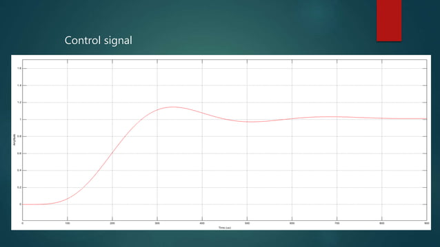 PLL & DLL DESIGN IN SIMULINK MATLAB | PPTX
