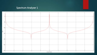 PLL & DLL DESIGN IN SIMULINK MATLAB | PPTX